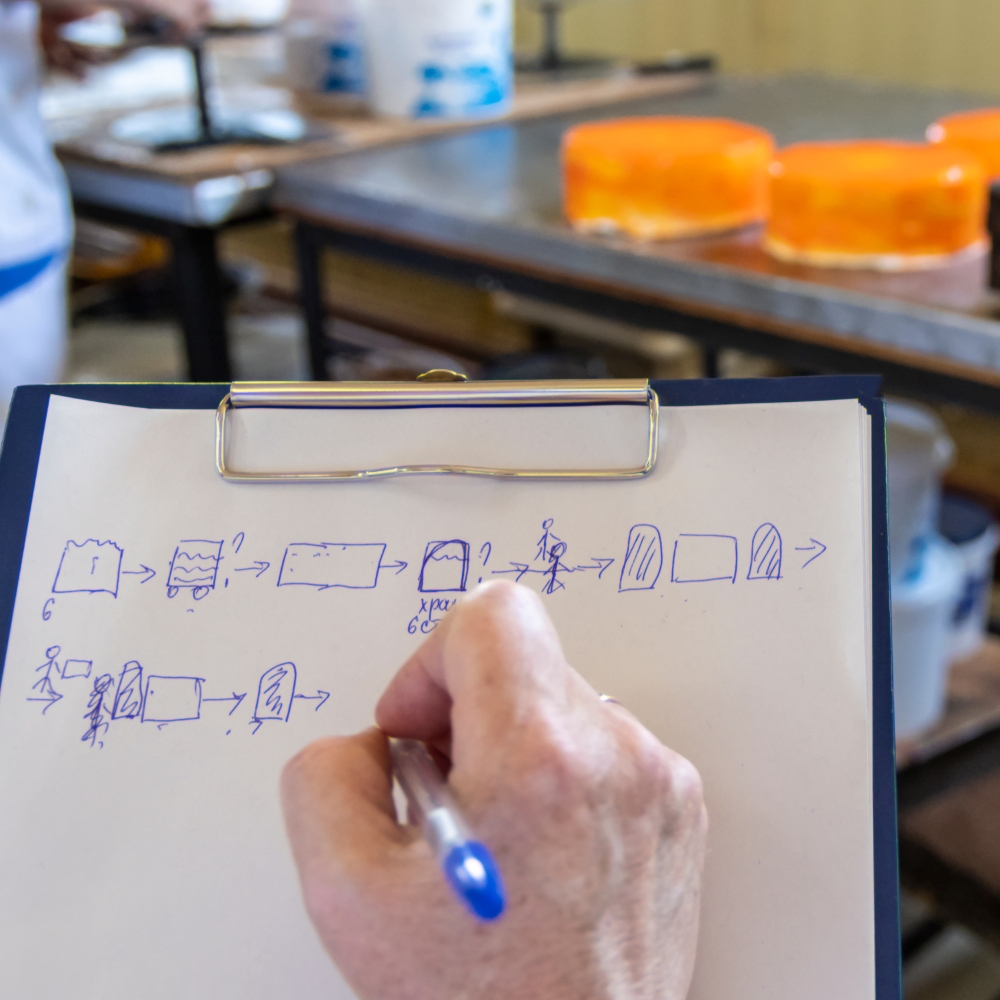 Value Stream Mapping Symbols: Decoding Efficiency Tips - Consulting ...